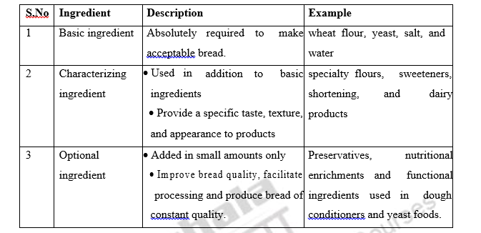 Technology of breadmaking-1: straight dough and sponge and dough ...