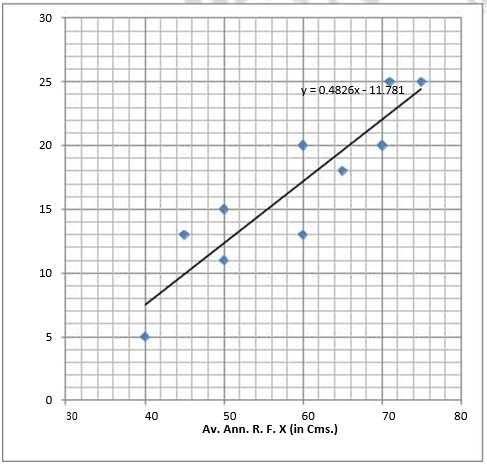 Introduction to Bivariate Linear Regression analysis – Quantitative ...
