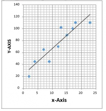 Multiple linear regression analysis ( simple and step- wise regression ...