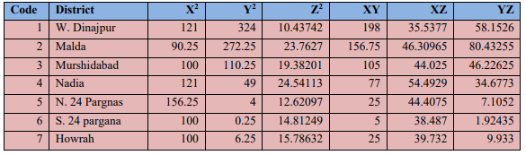Trend Surface Analysis: A Technique for land-Surface Interpretation of ...