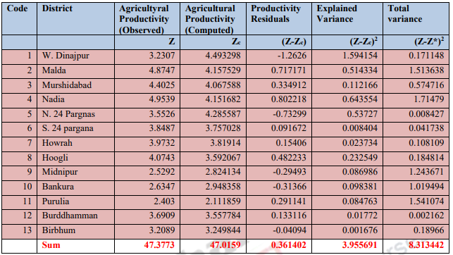 Trend Surface Analysis: A Technique for land-Surface Interpretation of ...