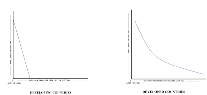 Spatial Gradient Analysis – Quantitative Technique