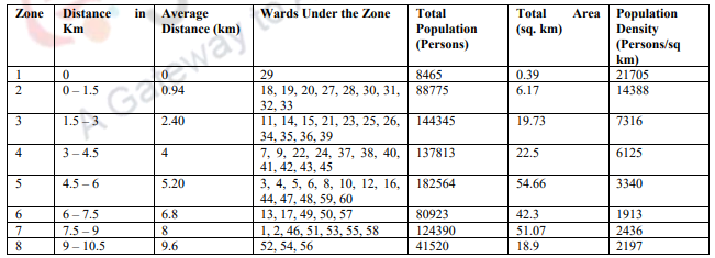 Spatial Gradient Analysis – Quantitative Technique