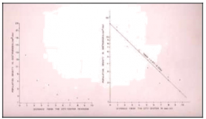 Spatial Gradient Analysis Quantitative Technique