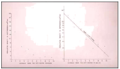 Spatial Gradient Analysis – Quantitative Technique