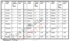 Point Pattern and Nearest Neighbor Analysis – Quantitative Technique