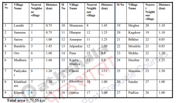 Point Pattern and Nearest Neighbor Analysis – Quantitative Technique