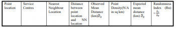 Point Pattern and Nearest Neighbor Analysis – Quantitative Technique