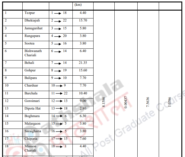 Point Pattern and Nearest Neighbor Analysis – Quantitative Technique
