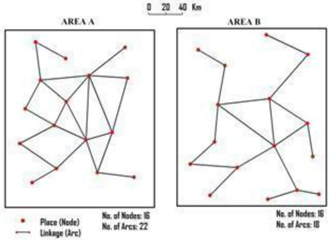 Meaning of Quantitative Geography – Quantitative Technique