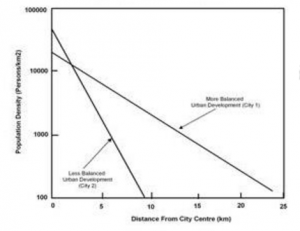 Meaning of Quantitative Geography – Quantitative Technique
