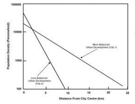 Meaning of Quantitative Geography – Quantitative Technique