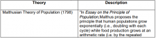 Population and Resource Relationship (Part 1) – Resource Geography