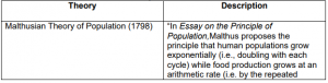 Population and Resource Relationship (Part 1) – Resource Geography