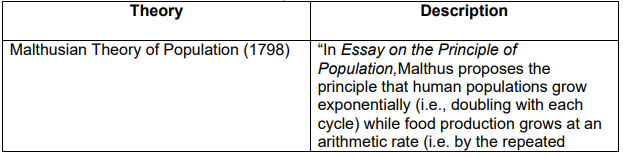 Population and Resource Relationship (Part 1) – Resource Geography
