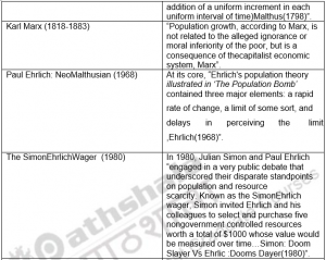 Population and Resource Relationship (Part 1) – Resource Geography