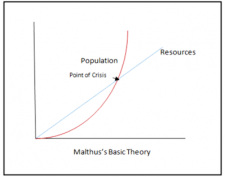 Population and Resource Relationship (Part 1) – Resource Geography