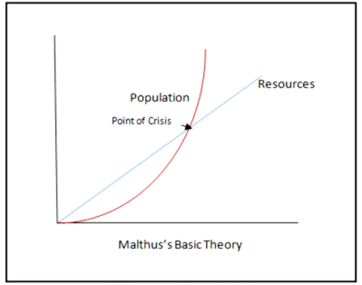 Population and Resource Relationship (Part 1) – Resource Geography
