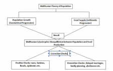 Population and Resource Relationship (Part 1) – Resource Geography
