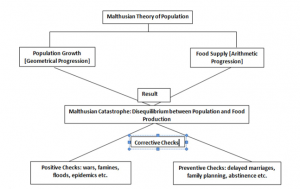 Population and Resource Relationship (Part 1) – Resource Geography