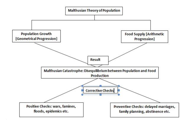 Population and Resource Relationship (Part 1) – Resource Geography