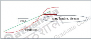 Population and Resource Relationship (Part 1) – Resource Geography