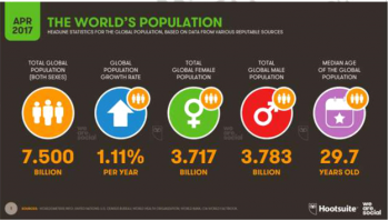 Population and Resource Regions (2) – Resource Geography