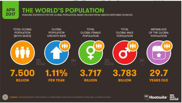 Population and Resource Regions (2) – Resource Geography