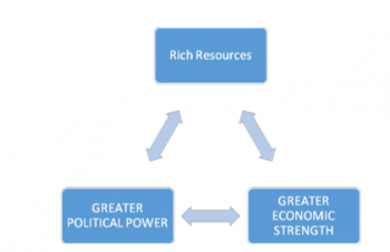 GEOPOLITICS OF RESOURCES – Resource Geography
