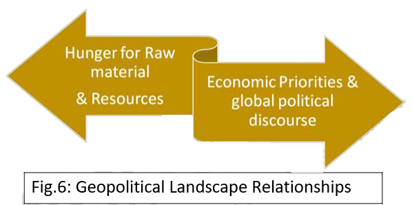 GEOPOLITICS OF RESOURCES – Resource Geography