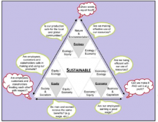 Sustainable Development :Concepts & Dimensions – Resource Geography