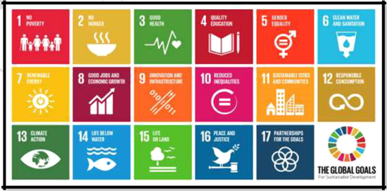 Sustainable Development :Concepts & Dimensions – Resource Geography