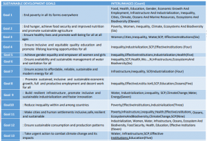 Sustainable Development :Concepts & Dimensions – Resource Geography
