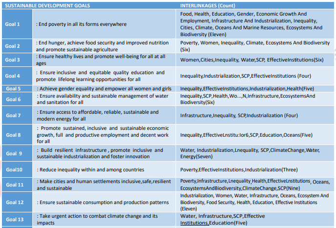 Sustainable Development :Concepts & Dimensions – Resource Geography
