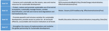 Sustainable Development :Concepts & Dimensions – Resource Geography