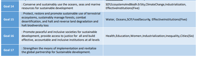 Sustainable Development :Concepts & Dimensions – Resource Geography