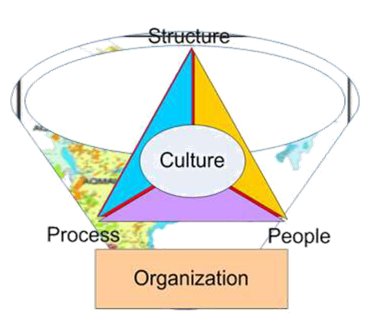 APPROACHES IN RESOURCE GEOGRAPHY – Resource Geography