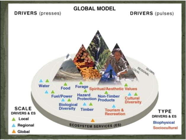 APPROACHES IN RESOURCE GEOGRAPHY – Resource Geography
