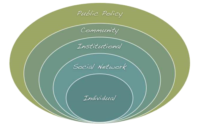APPROACHES IN RESOURCE GEOGRAPHY – Resource Geography