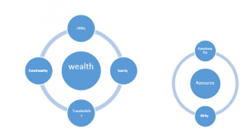 Introduction to Resource Geography – Resource Geography