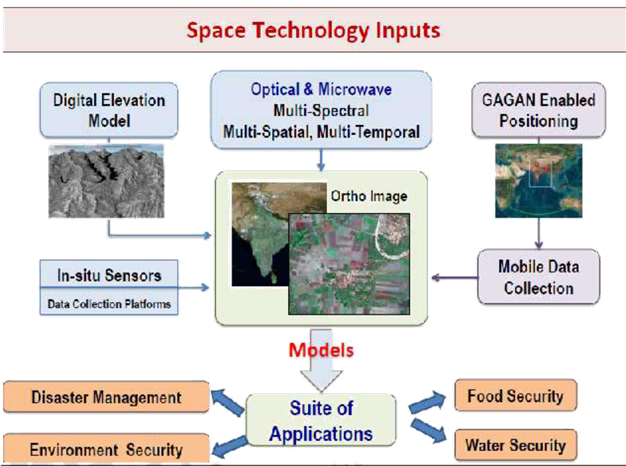 APPROACHES IN RESOURCE GEOGRAPHY – Resource Geography