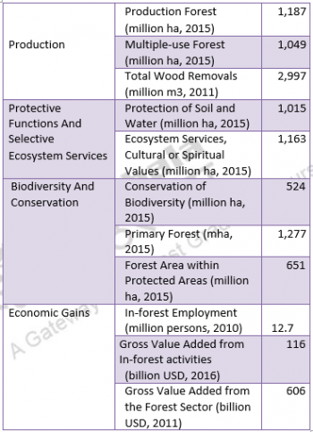Forest Resource – Resource Geography