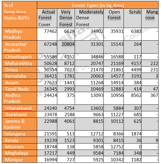 Forest Resource – Resource Geography
