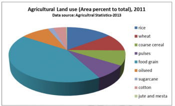 LANDUSE AND LANDCOVER CLASSIFICATION – Resource Geography