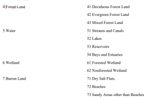 LANDUSE AND LANDCOVER CLASSIFICATION – Resource Geography