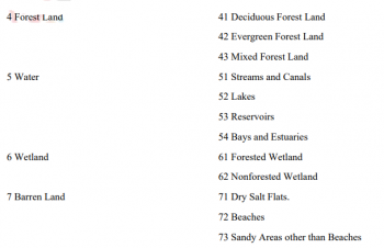 LANDUSE AND LANDCOVER CLASSIFICATION – Resource Geography