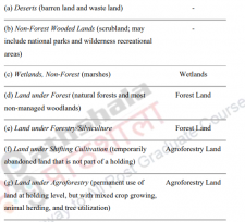 LANDUSE AND LANDCOVER CLASSIFICATION – Resource Geography
