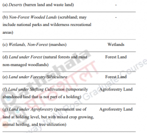 LANDUSE AND LANDCOVER CLASSIFICATION – Resource Geography
