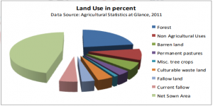 LANDUSE AND LANDCOVER CLASSIFICATION – Resource Geography
