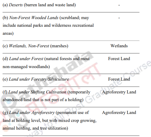 LANDUSE AND LANDCOVER CLASSIFICATION – Resource Geography
